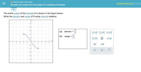 answered graphs and functions domain and range… bartleby