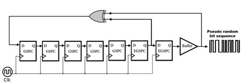 pseudo random bit sequence block download scientific diagram