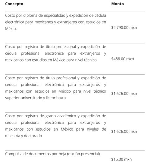 Cuál es el proceso para tramitar la cédula profesional en México