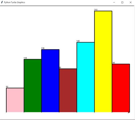 python turtle graphics python guides