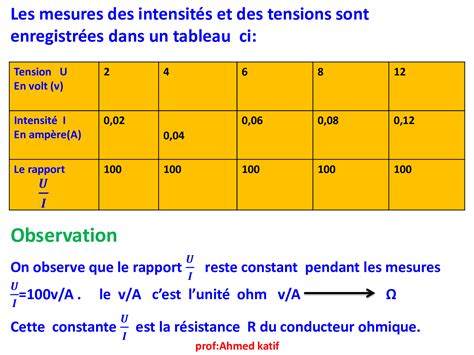La Loi DOhm Cours PPT 3 AlloSchool