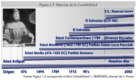 Que Es La Contabilidad Segun Autores Infoupdate Org