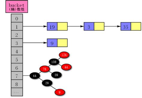 来聊聊java常用集合类hashmap shark chili