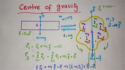 Centre Of Gravity How To Determine Centre Of Gravity Class 11