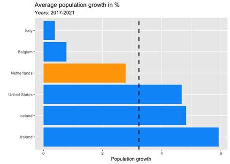 Ggplot2 Bar Chart Scale Graident Color How To Manually Specify Colors For Barplot In Ggplot2 In R
