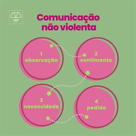 Comunicação não violenta e inclusiva nas empresas