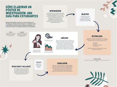 Plantillas de carteles de investigación editables Canva