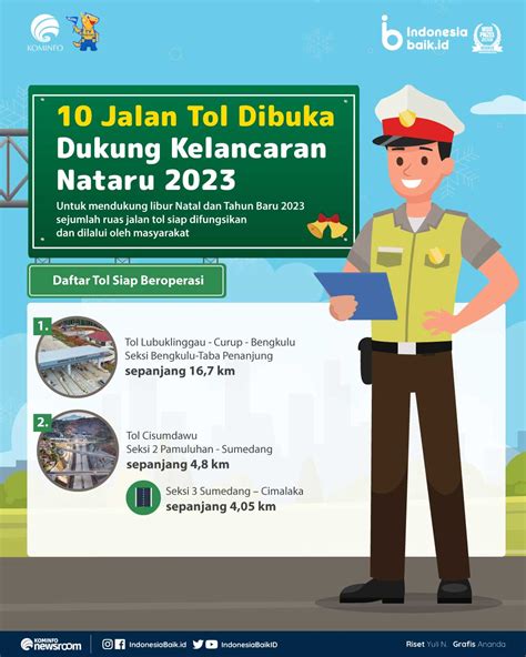 10 Jalan Tol Dibuka Dukung Kelancaran Nataru 2023 Indonesia Baik