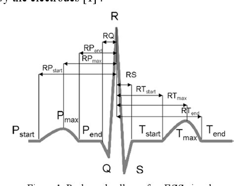 figure 1 from real time feature extraction of ecg signals using ni labview semantic scholar