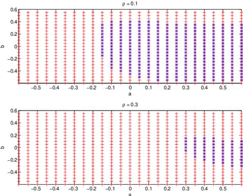 figure 1 from design of observers for takagi sugeno discrete time systems with immeasurable