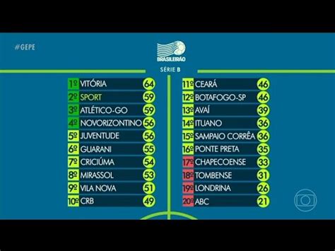 Globo Esporte PE Sport Leva Gol Cedo E Perde Fora De Casa Para O