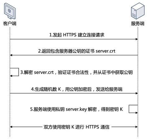 python tcp socket中实现ssl tls认证