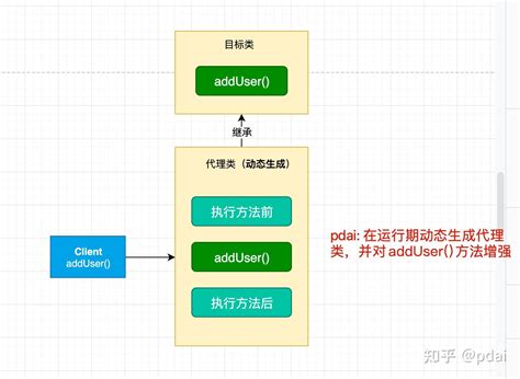 spring框架系列 11 spring aop实现原理详解之cglib代理实现 知乎