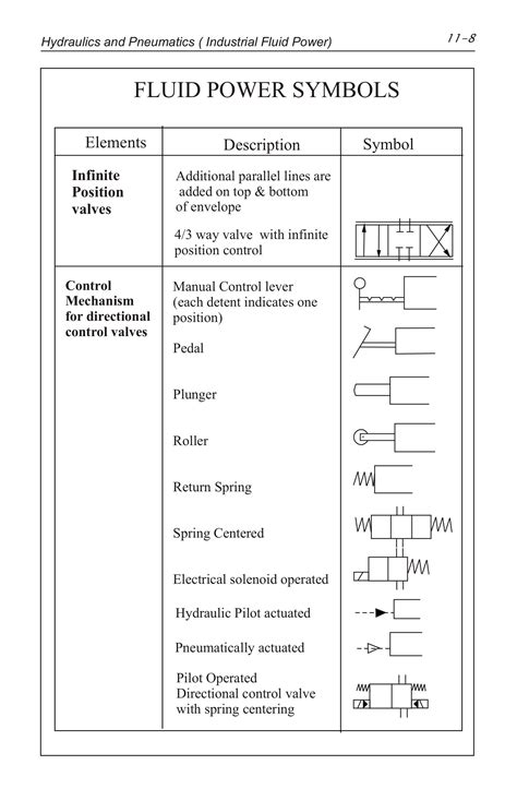 List Of Hydraulic Symbols