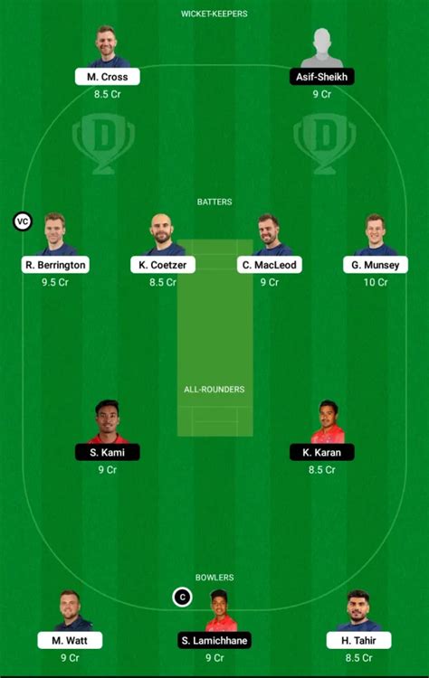 SCO Vs NEP Dream11 Prediction Captain Vice Captain Fantasy Cricket