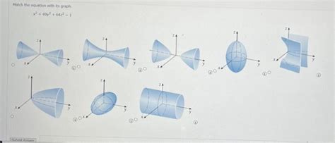 Solved Match the equation with its graph x² 49² 642² 1 0 Chegg