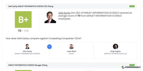 earley information science ceo and leadership team ratings comparably