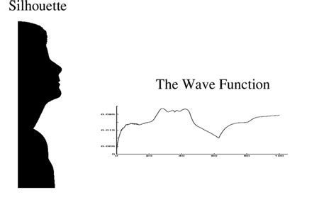 the original wave function ψ x 1 download scientific diagram