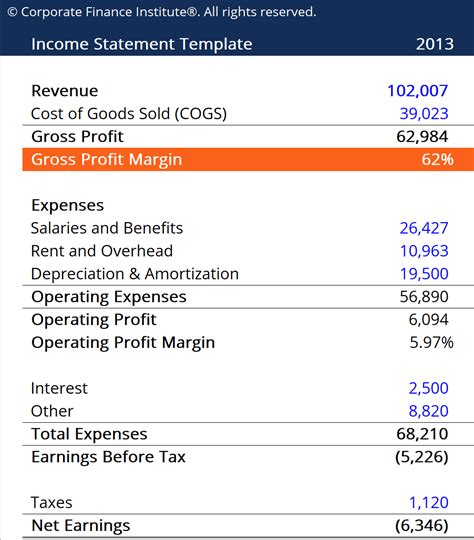 Gross Margin Ratio Learn How To Calculate Gross Margin Ratio