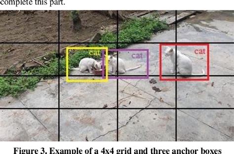 figure 2 from real time object detection using pre trained deep learning models mobilenet ssd