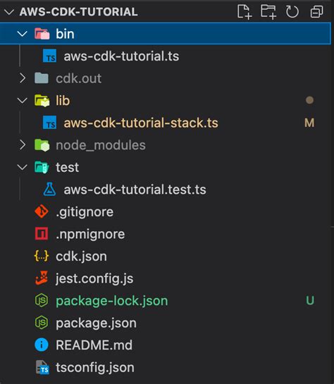 The Beginner S Guide To AWS CDK