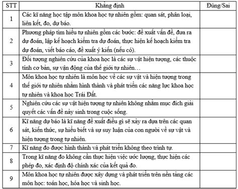 Giải SBT Khoa học tự nhiên 7 Bài 1 Phương pháp và kĩ năng học tập môn