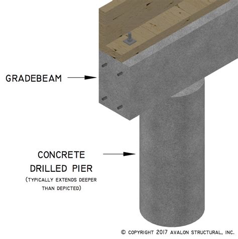 Avalon Structural Glossary