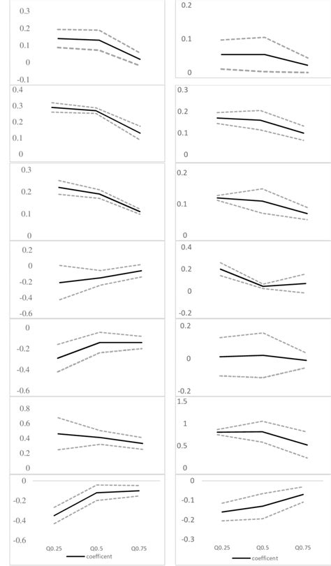 quantile regression coefficients and confidence intervals in different download scientific