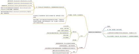 第四章 面向对象程序设计 《java 语言程序设计思维导图》 极客文档