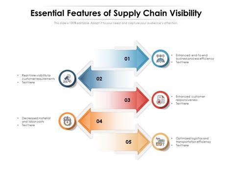 Essential Features Of Supply Chain Visibility Presentation Graphics