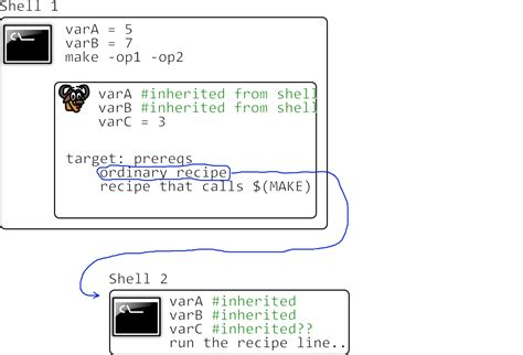 Makefile Advanced Variable Inheritance In GNU Make Stack Overflow