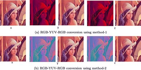 x input rgb image y yuv ycbcr rgb conversion without dlr modification download scientific
