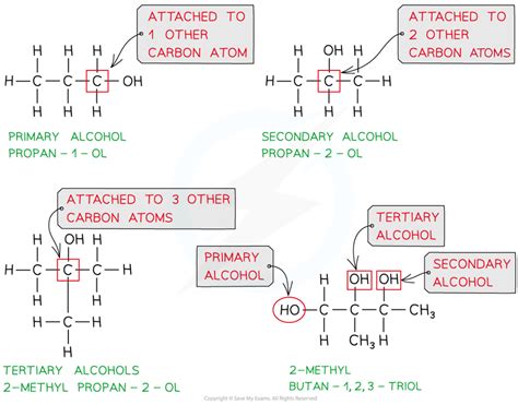 Edexcel A Level Chemistry 复习笔记3 5 1 Classifying Alcohols 翰林国际教育