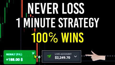 Never Lose Minute Strategy To Wins Binary Option
