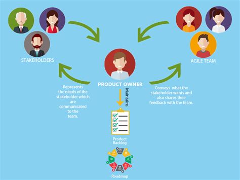 Is The Product Owner Part Of The Development Team The Mumpreneur Show