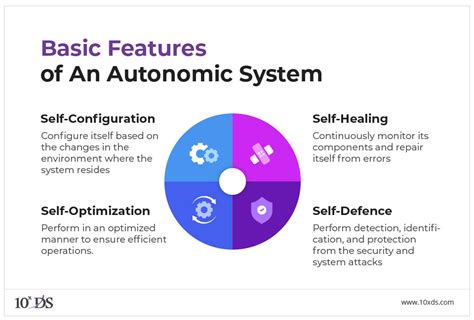 what is autonomic computing and why it matters
