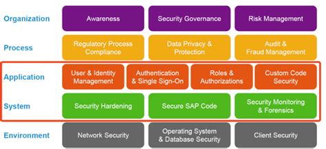 The Difference Between Sap Patch Management And Vulnerability Management