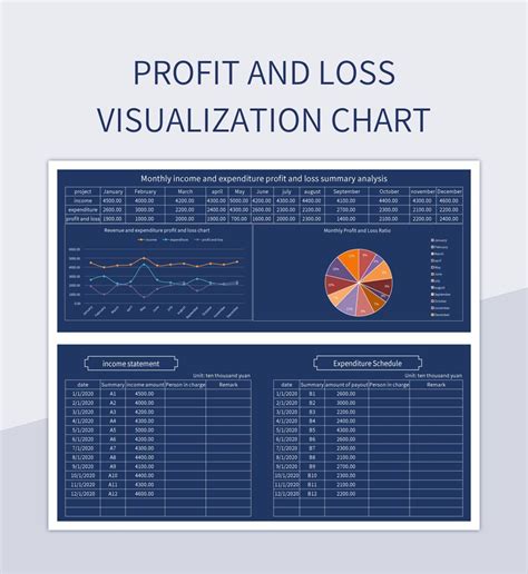 Fine Beautiful Info About Excel Profit And Loss Chart Pushice