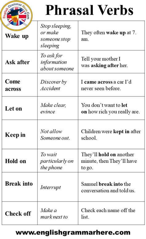 50 Phrasal Verbs With Definitions And Examples