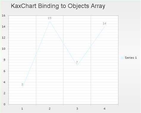 bind array data to chart guide contains single array and multiple 70200 hot sex picture