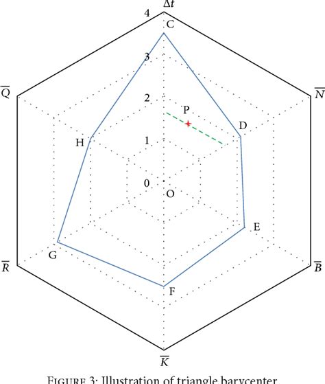 figure 1 from dynamic allan variance analysis method with time variant window length based on