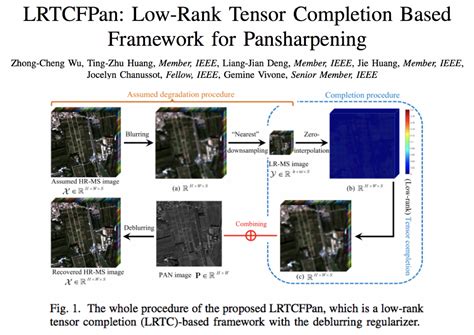lrtcfpan low rank tensor completion based framework for pansharpening open remote sensing