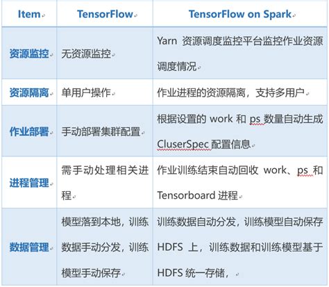 tempo大数据分析平台之深度学习解析 大数据分析与应用 美林数据