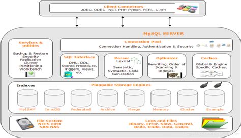 mysql 底层原理（面试精华） mysql底层 csdn博客