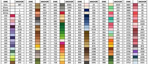 Embroidery Floss Color Conversion