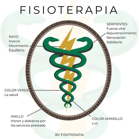 Símbolo De Fisioterapia