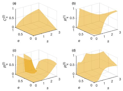 algorithms free full text perturbative iterative computation of inertial manifolds of