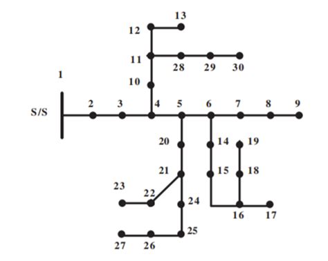 github shivaniyerram load flow loss allocation radial distribution systems a whole solution