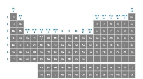 Vorfahr Flexibel Verschiebung Tabla Periodica Moderna Aufbieten