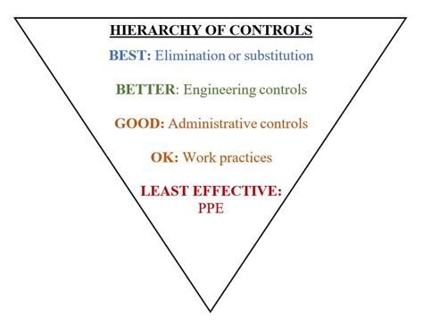 Standing Down To Prevent Falls In Construction Blogs Cdc